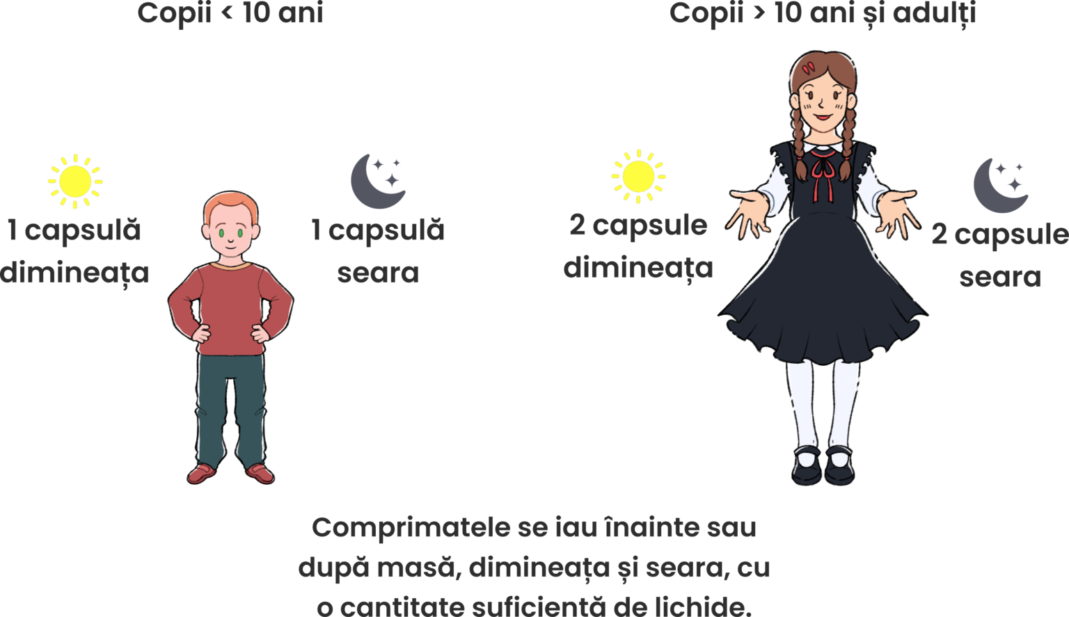 Concentrix: Supliment pentru memorie si atentie